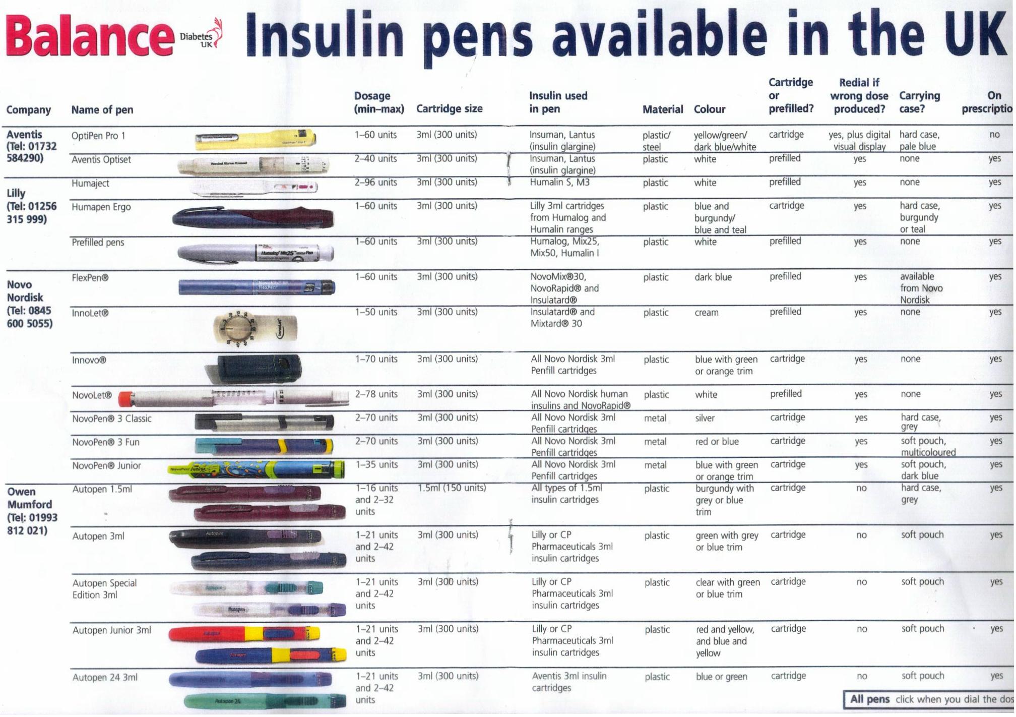 Imperial Centre for Endocrinology